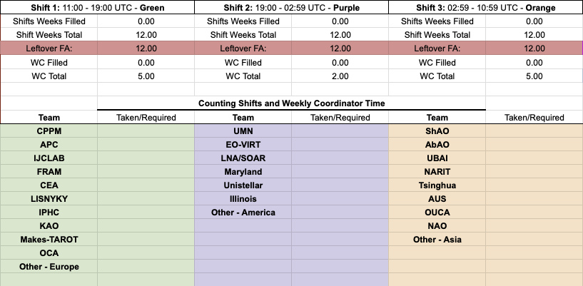 2. Enrolling in Shifts — grandma-cookbook vUndefined documentation